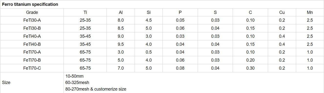 Ferrotitanium - Zhengzhou Export Special Alloy Co., Ltd.